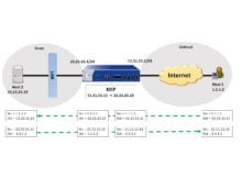 What is MIP in Juniper ScreenOS ? | IP With Ease | IP With Ease