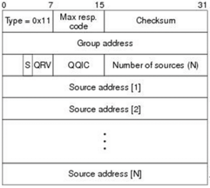 What is IGMP (Internet Group Management Protocol) - IP With Ease
