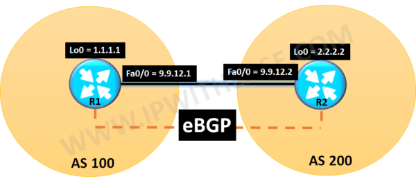 Disable-Connected-Check in Cisco BGP - IP With Ease