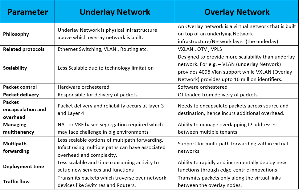 130-difference-between-underlay-network-and-overlay-network-02