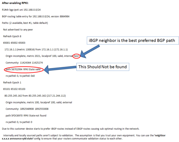 RPKI – SUBOPTIMAL PATH SELECTION - IP With Ease