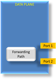 Control Plane and Data Plane | IP With Ease | IP With Ease