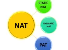 NAT Types – STATIC, DYNAMIC and OVERLOAD | IP With Ease | IP With Ease
