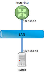 HOW TO CONFIGURE THE IDS ON CISCO IOS ROUTER - IP With Ease