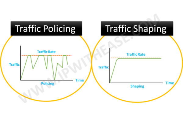 Traffic Policing vs Shaping- A Comparative Guide - IP With Ease