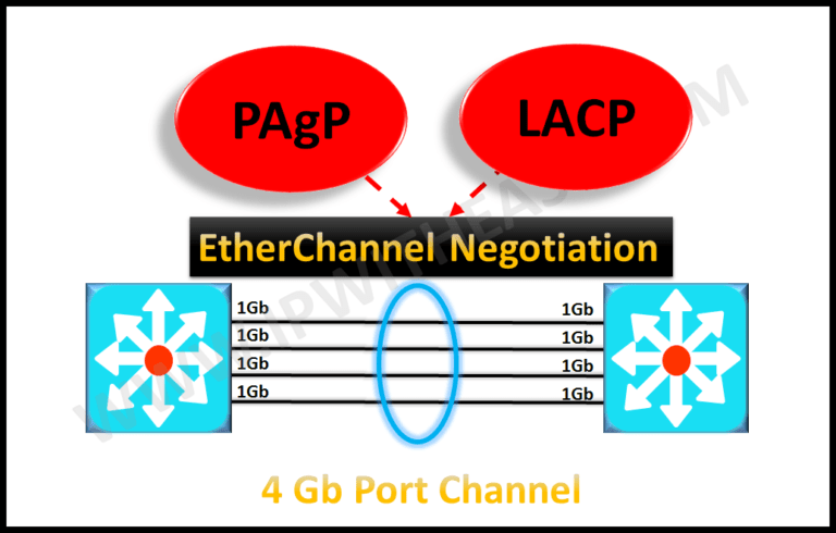 161-pagp-vs-lacp-01 161-pagp-vs-lacp-01
