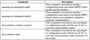 How to Configure STP BPDU GUARD - IP With Ease
