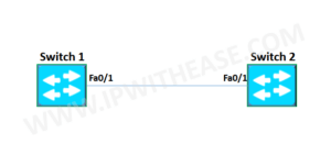 How to Configure STP BPDU GUARD - IP With Ease