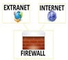INTERNET VS EXTRANET | IP With Ease