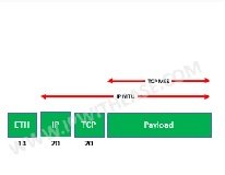 IP MTU AND MSS | IP With Ease