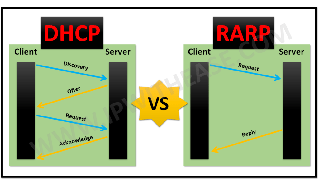 RARP vs DHCP - IP With Ease