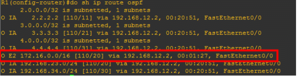Ospf External Route Summarization Not Happening Ip With Ease
