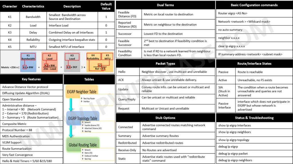 Cisco Switch Commands Cheat Sheet Pdf