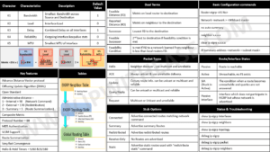 Free CheatSheets - IP With Ease