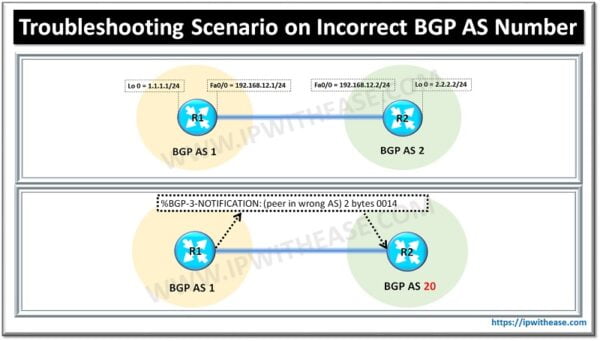 Common Tcp Fin Issues And How To Troubleshoot Them Ip With Ease