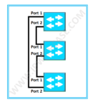 Switch Stacking Basic Setup and Configuration Steps - IP With Ease