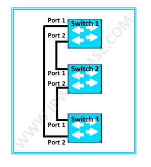 Switch Stacking Basic Setup and Configuration Steps - IP With Ease