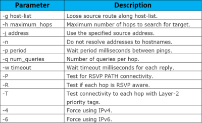 Pathping – Windows Network Diagnostic Utility - IP With Ease