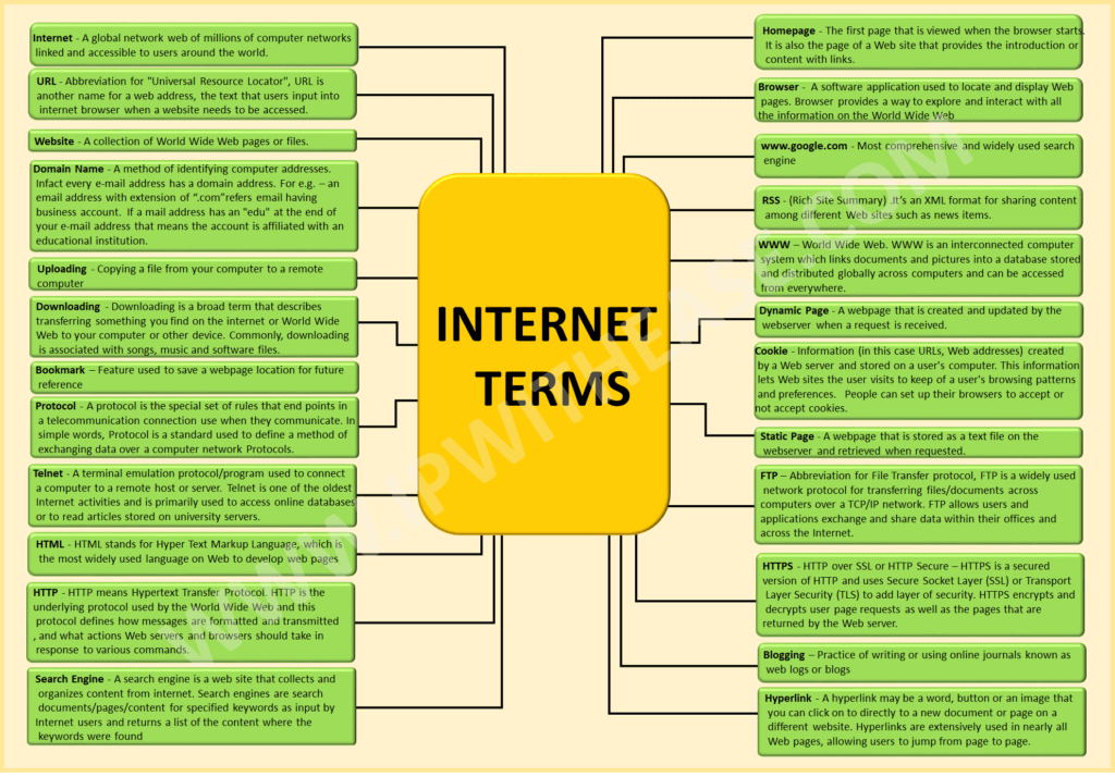 Commonly used Internet terms and concepts - IP With Ease