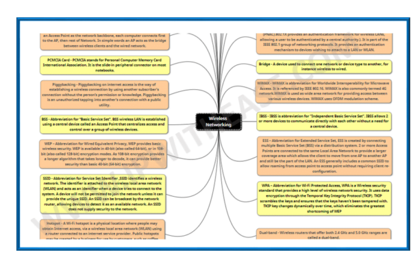 Wireless Netwoking Basics - Mind Map - IP With Ease