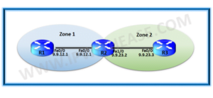 Cisco Zone based Firewall Configuration Example - IP With Ease
