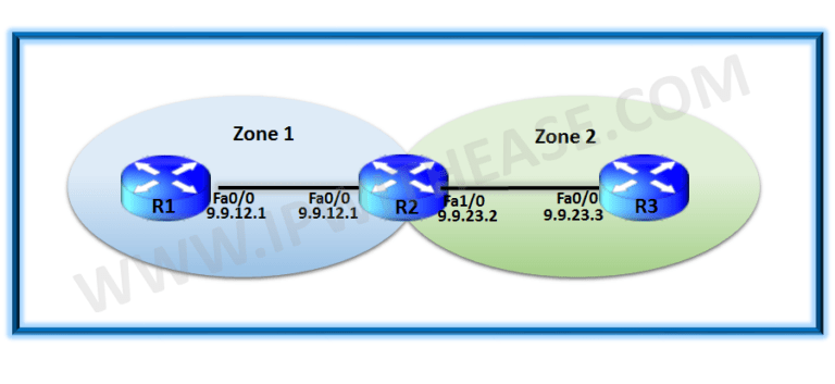Cisco Zone based Firewall Configuration Example - IP With Ease Cisco Zone based Firewall Configuration Example - IP With Ease