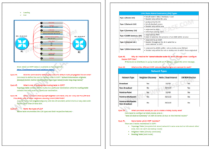 OSPF Interview Questions & Answers - IP With Ease