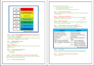 CCNA (R&S) Interview Questions & Answers - IP With Ease