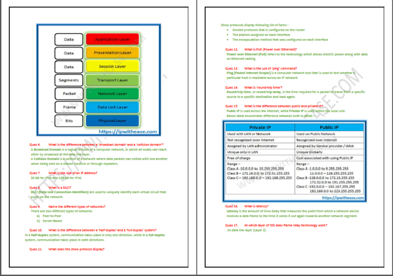 CCNA (R&S) Interview Questions & Answers - IP With Ease