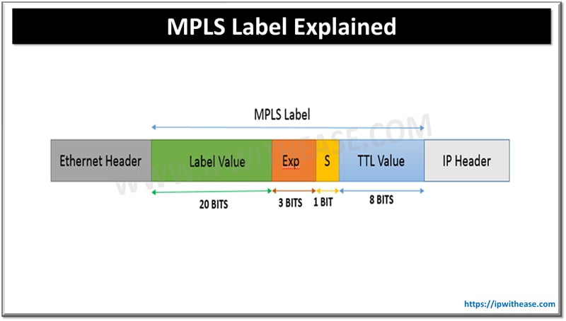 Difference between DTLS and TLS - IP With Ease Difference between DTLS and TLS - IP With Ease