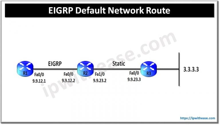 What is Floating Static Route? - IP With Ease