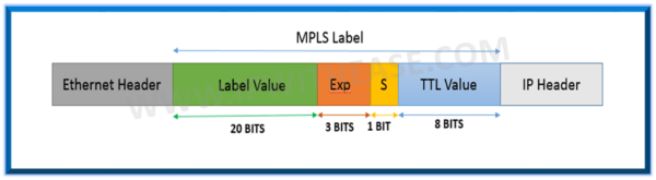 MPLS Label Explained - IP With Ease