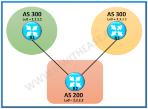 Understanding BGP Community Attributes - IP With Ease