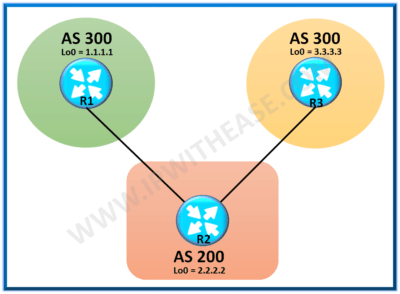 Understanding BGP Community Attributes - IP With Ease