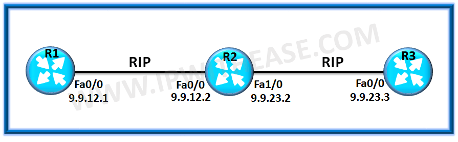 Conditional Debugging Ip With Ease