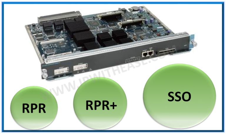 RPR vs RPR+ vs SSO - IP With Ease
