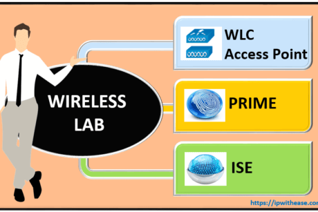 How to disable DNS lookup in Cisco | IP With Ease | IP With Ease