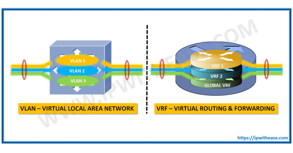VLAN vs VRF - IP With Ease VLAN vs VRF - IP With Ease