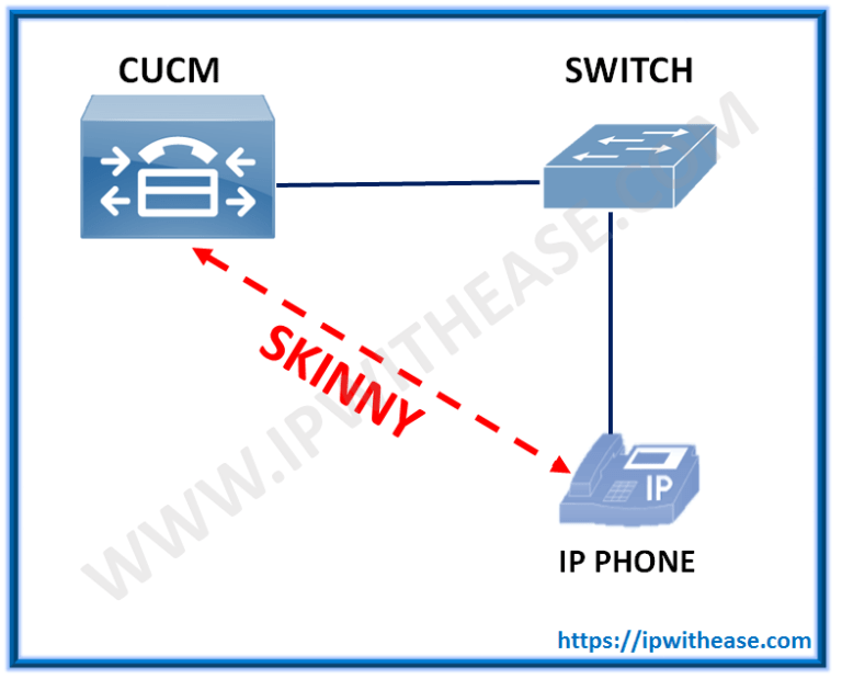 SCCP PROTOCOL - IP With Ease