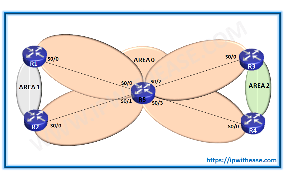 CISCO IOS/XR AND JUNOS COMMAND REFERENCE - IP With Ease CISCO IOS/XR AND JUNOS COMMAND REFERENCE - IP With Ease