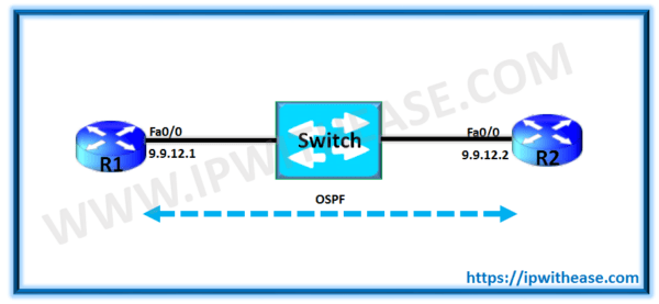BFD - Bidirectional Forwarding Detection - IP With Ease
