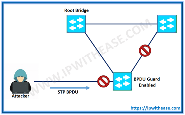 How to Configure STP BPDU GUARD - IP With Ease