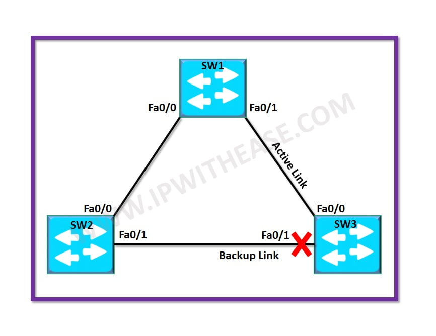 Difference between DTLS and TLS - IP With Ease Difference between DTLS and TLS - IP With Ease