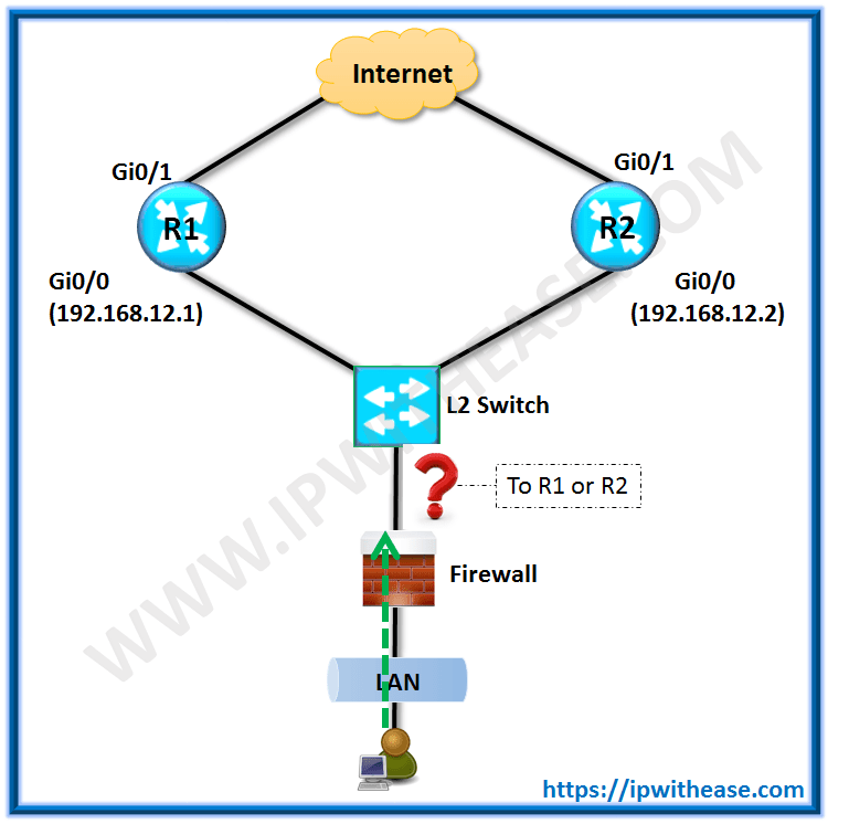 Top 50 Network Designer Interview Q&A - IP With Ease
