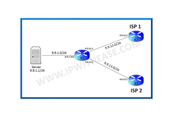 PROXY vs NAT - Understand the Difference - IP With Ease