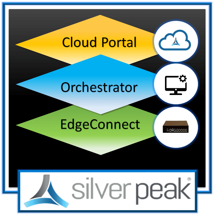 Silverpeak – Introduction to SD-WAN | IP With Ease