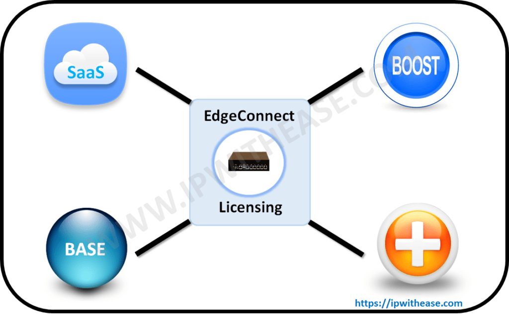 Difference between DTLS and TLS - IP With Ease Difference between DTLS and TLS - IP With Ease