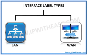 Interface "Label" Types in Silver peak EdgeConnect - IP With Ease