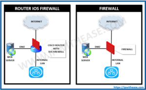 Router IOS Firewall vs Network Firewall - IP With Ease