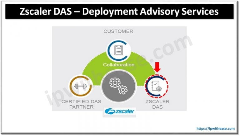 Introduction to Zscaler DAS – Deployment Advisory Services - IP With Ease